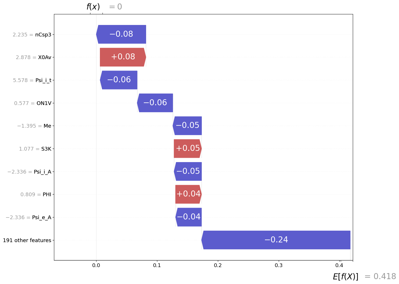 Generating Deep Neural Network Model Explanations via ChemML’s Explain ... Generating Deep Neural Network Model Explanations via ChemML’s Explain ...