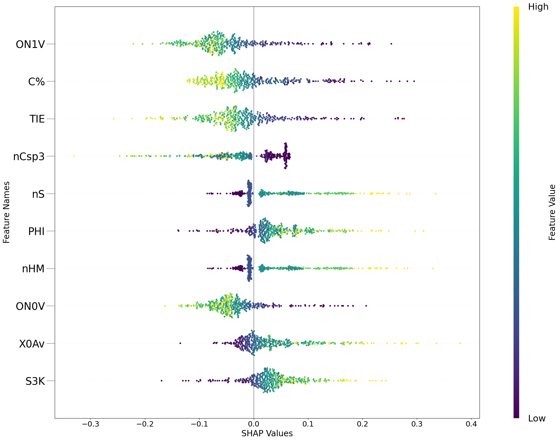Generating Deep Neural Network Model Explanations Via Chemmls Explain